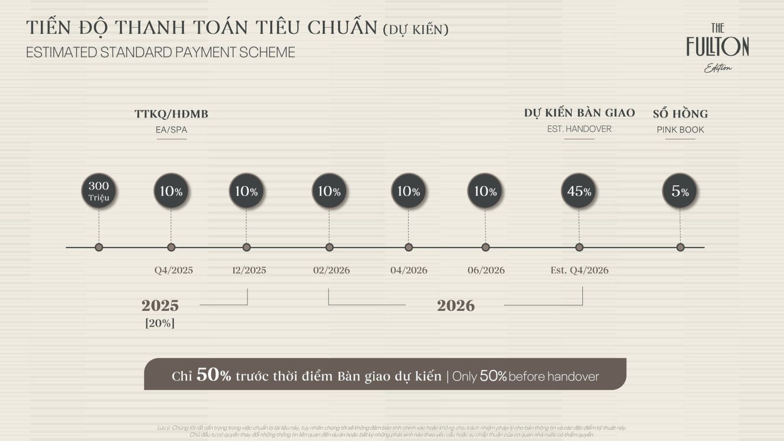 The Fullton | Thông tin chính thức từ Capitaland